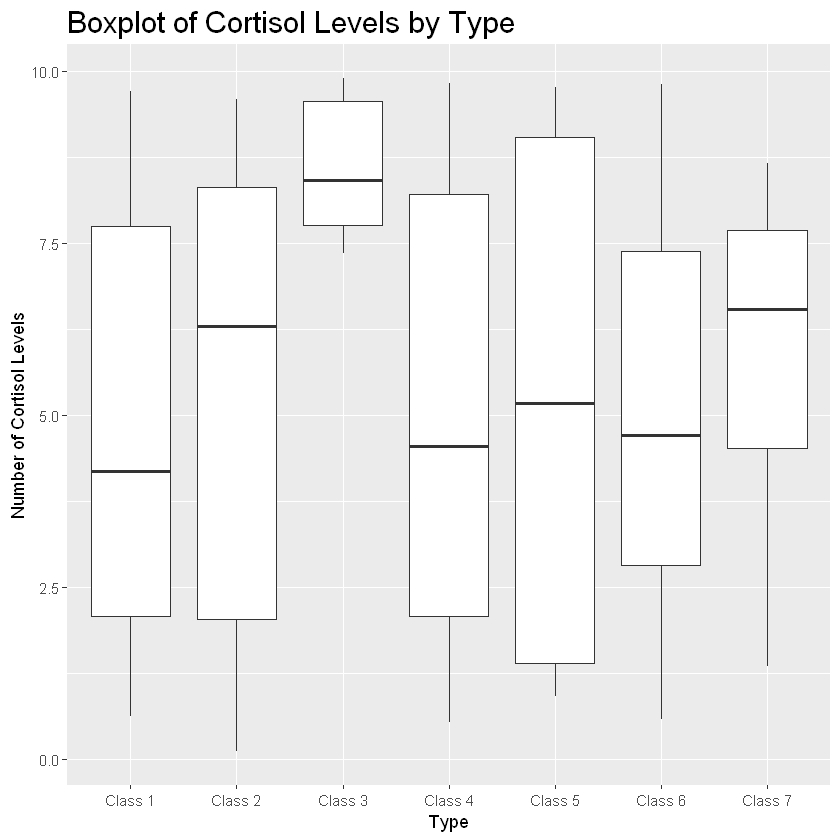 Module 3: Plotting your Data