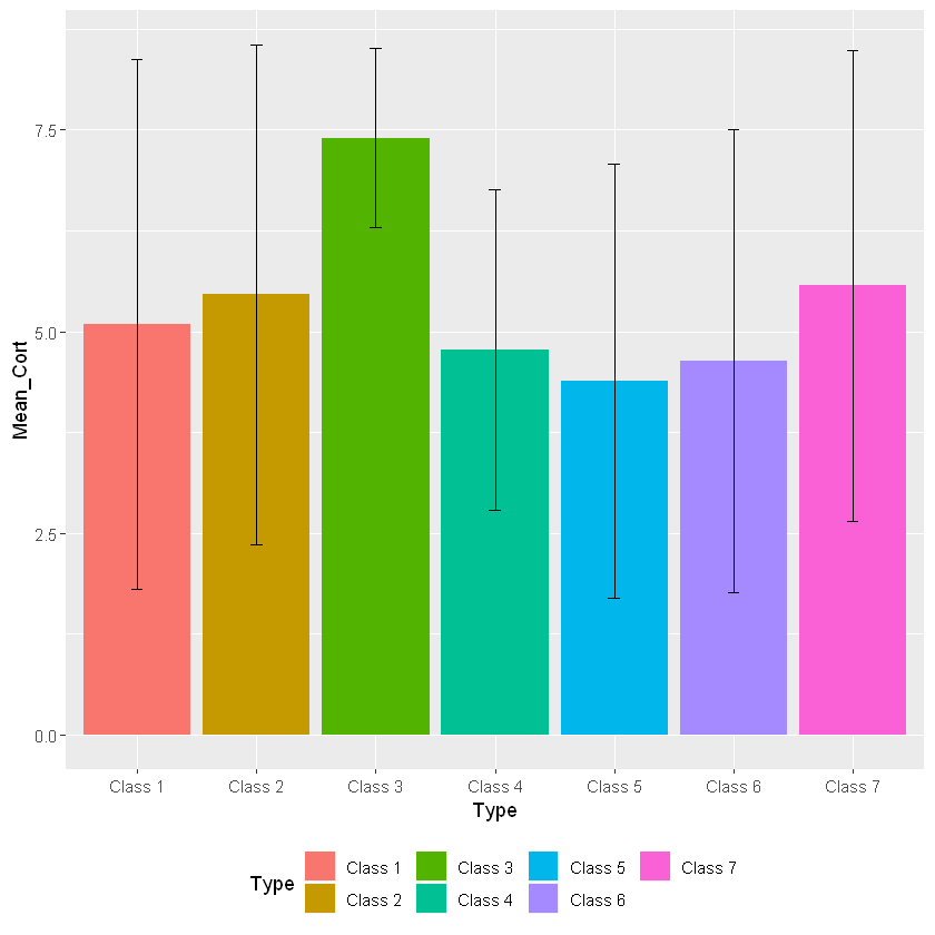 Module 3: Plotting your Data