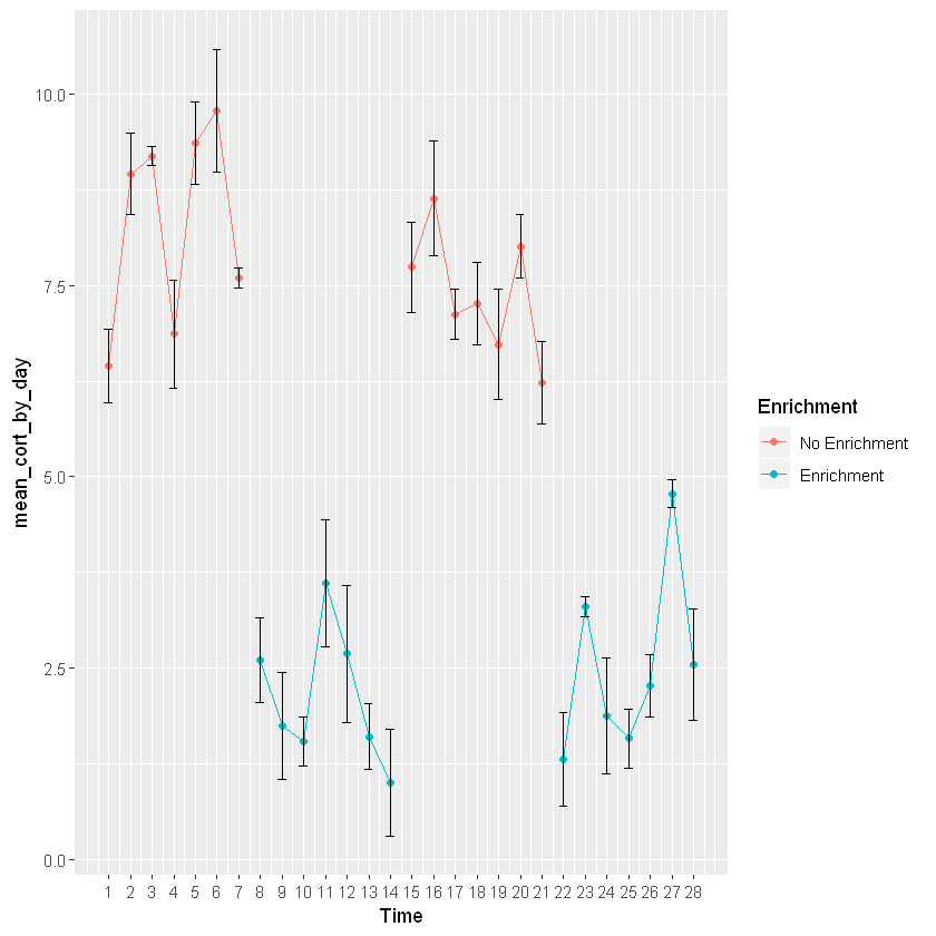 Module 3: Plotting your Data